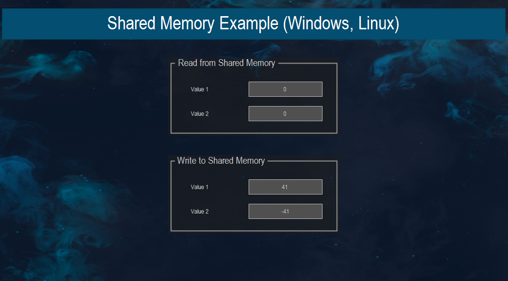 例: Shared Memory Communication